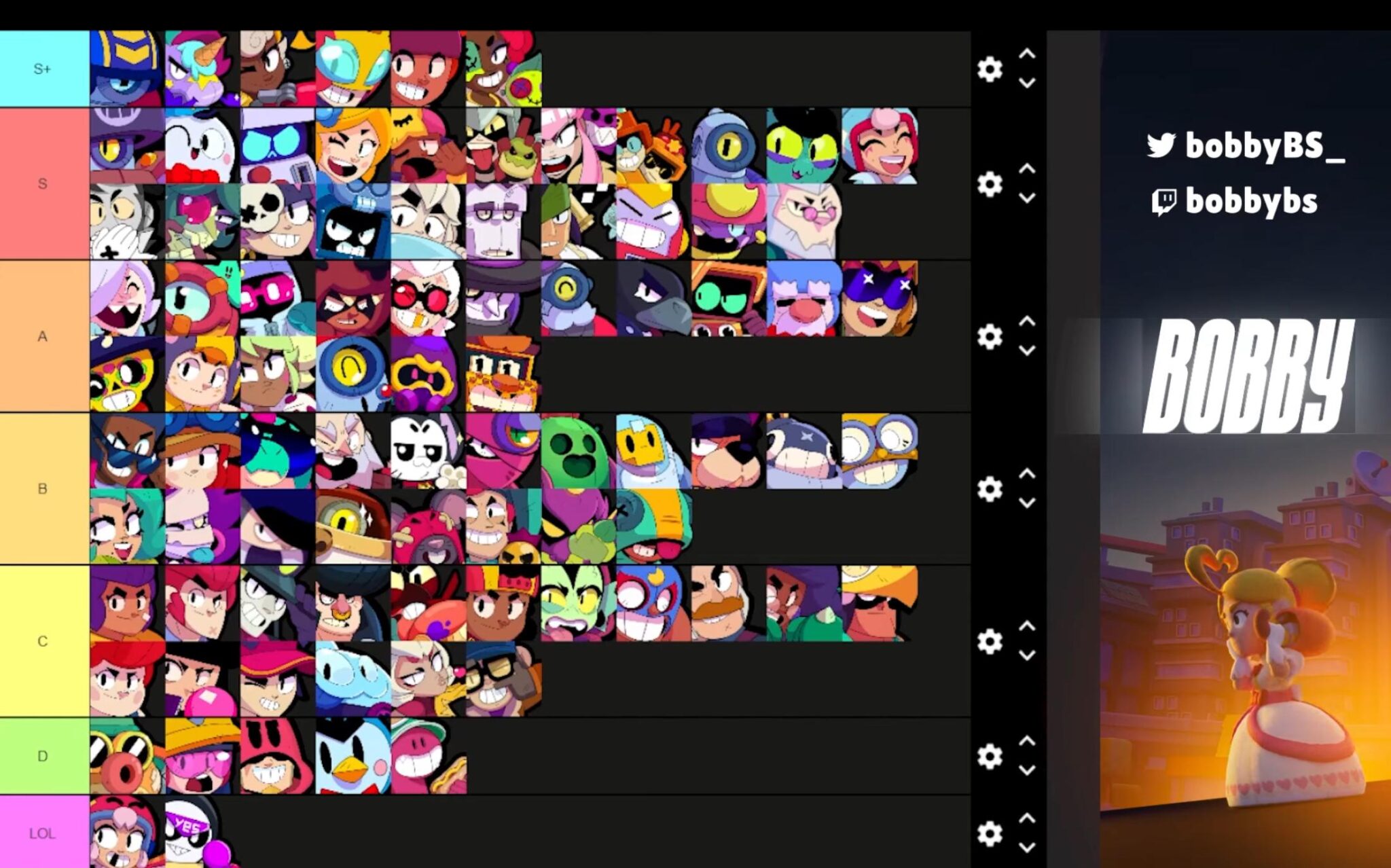 Tier list actualizada: los brawlers más fuertes en agosto 2025